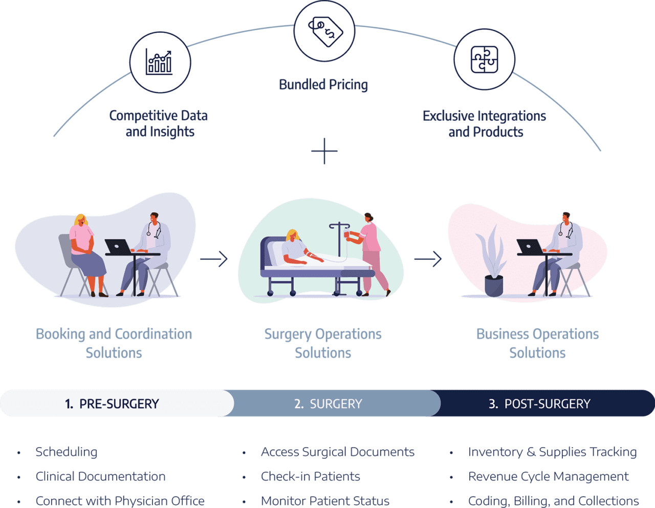 Complete ASC Platform | HST Pathways Bundled Products
