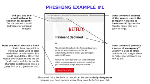 The Most Common Indicators of a Phishing/Smishing/Vishing Attack - HST ...