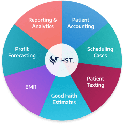 Phyician Surgery Centers - HST Pathways