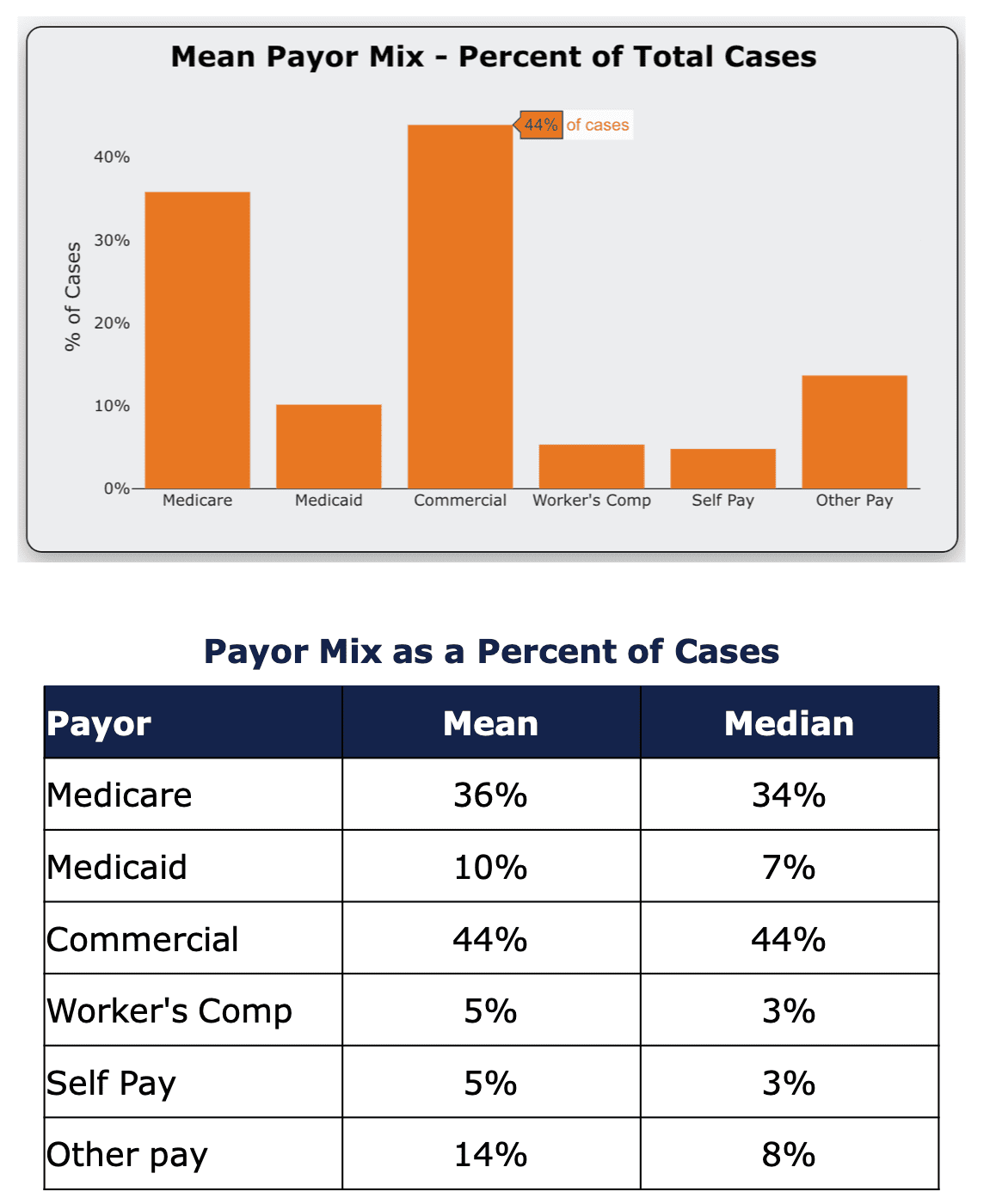 State of the Industry Report - HST Pathways