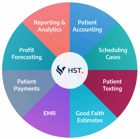 Surgery Partners + HST eChart | EMR for ASCs