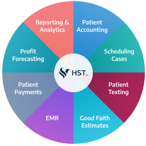 Complete ASC Platform | HST Pathways Bundled Products