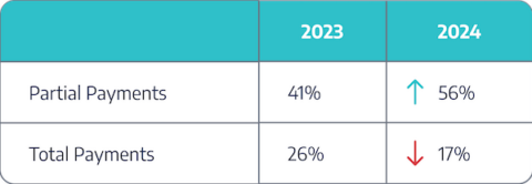 State of the Industry: Best Practices & Benchmarks for ASCs